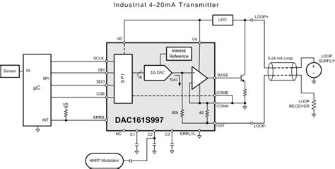 Dac161s997 Issues With Dac Output Data Converters Forum Data