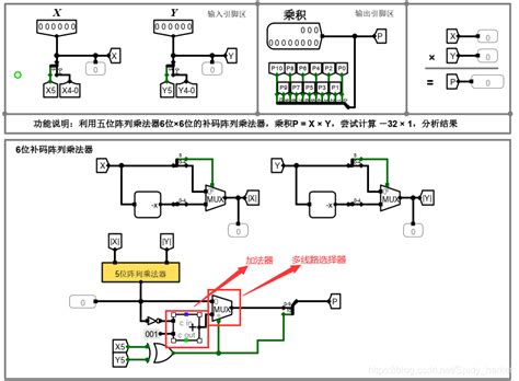 华科计算机组成原理实验（详细注解） 运算器设计hust Educoder平台 Logisim环境第1关8位可控加减法电路设计 Csdn博客