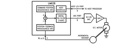 How To Drive A Servo Motor And The Components You Need Altium