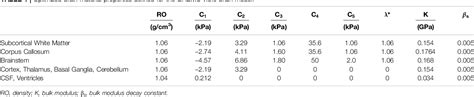Table 1 From Development And Validation Of A New Anisotropic Visco