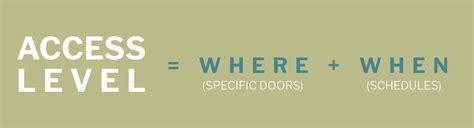 How To Define Access Levels In Access Control Systems