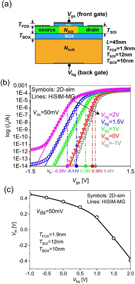 Figure 1 From Optimization Of Low Voltage Operating Conditions For Mg