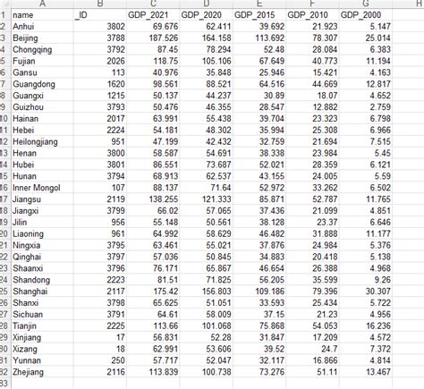 Drawing Maps For The Chinese Regions With Stata Updated With Geoplot EconMacro