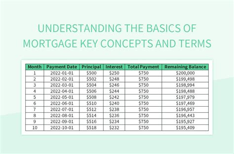 Understanding The Basics Of Mortgage Key Concepts And Terms Excel