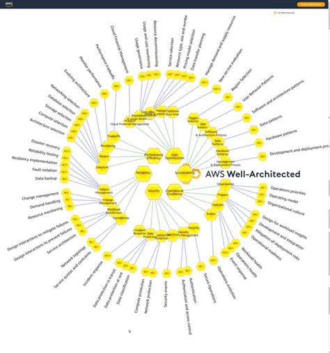 Chad Lorenc On Linkedin Awssecurity Awscloudsecurity Awscloud Aws