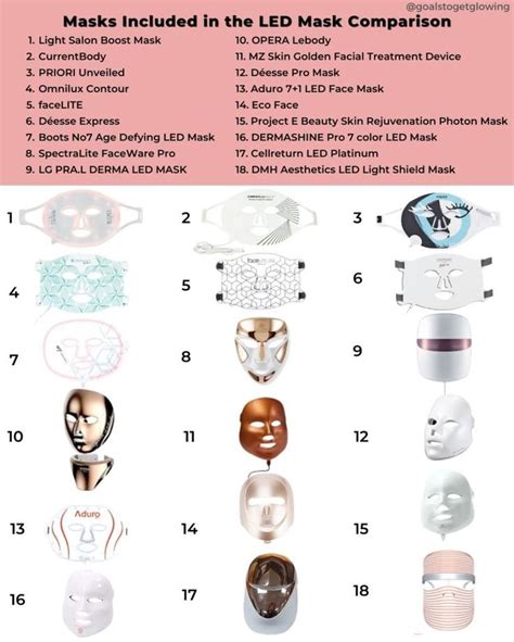 Led Face Mask Comparison And A Deep Dive Into Led Therapy Led Face