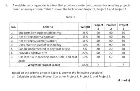 How Many Scoring Models Are There Leia Aqui How Many Fico Scoring