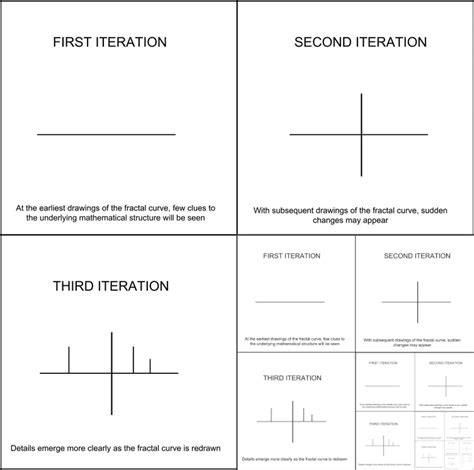 A Crash Course In Chaosrecursion Theory For Our Newly Arrived R