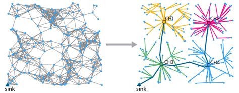 Transmission Efficient Clustering Method For Wireless Sensor Networks
