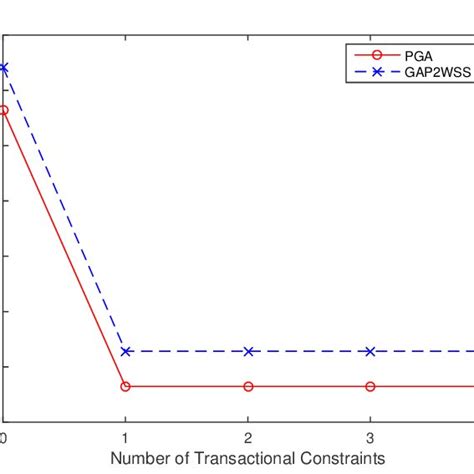 A Conceptual Overview Of The Web Service Selection Problem Download