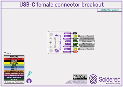 Power Supply Provide 5v And 5a Through Usb C Electrical Engineering