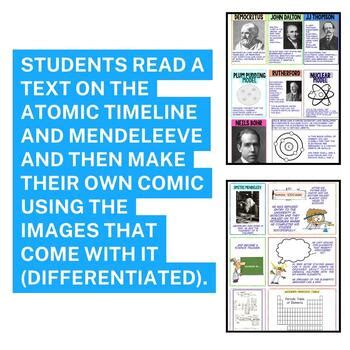 Atom Structure Periodic Table Interactive Notebook By Acorn TpT