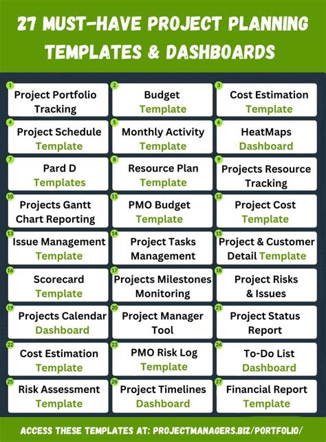 Learn About Project Management With Coursera Plus Project Management Posted On The Topic