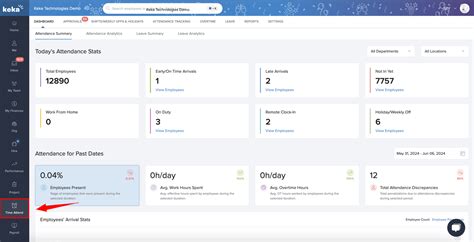 Attendance Dashboard Overview