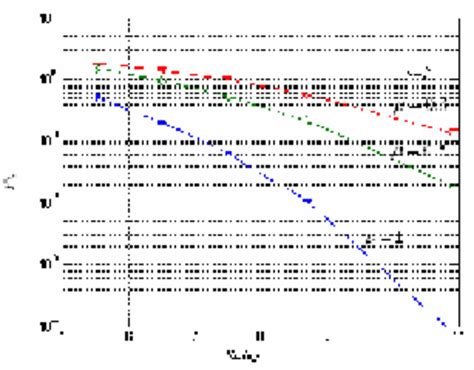 Degradation In Fhmfsk Performance Due To Worst Download Scientific