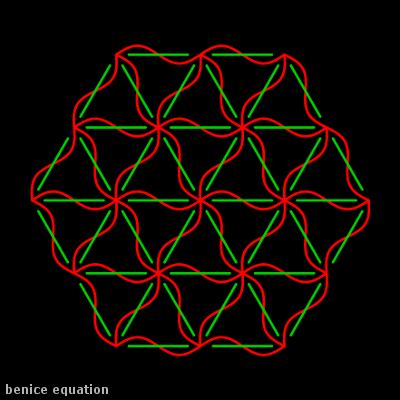 Fun math art pictures benice equation When Sine Met Line 當正弦遇上直線