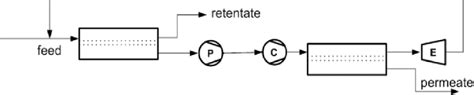 Schematic Of Two Stage Membrane System [43] Download Scientific Diagram