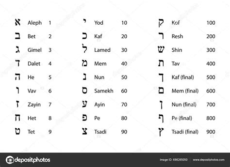 numeric values hebrew letters glyphs hebrew alphabet names numeration