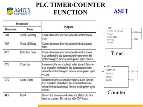 plc and scada project ppt pptx operating systems computer