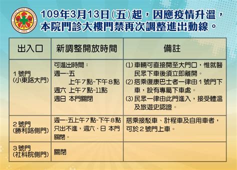 快訊／因應疫情升溫 成大醫院再調整門禁管制 地方 Nownews今日新聞