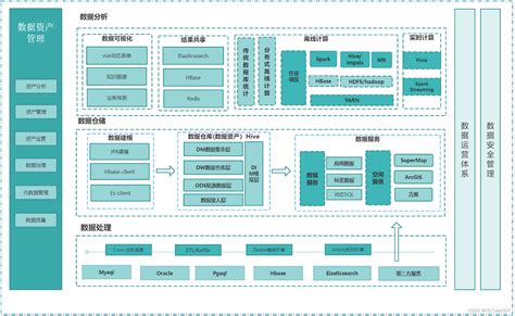 资产管理系统技术架构设计与实现 资产系统 技术栈 csdn博客