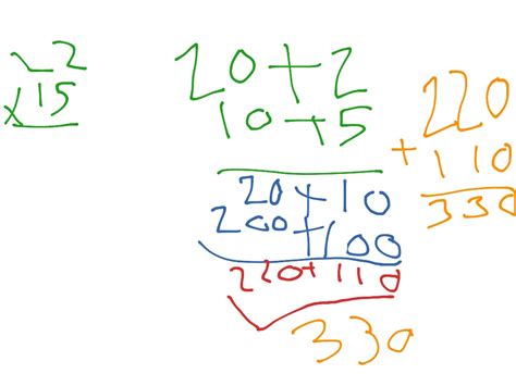 Math Box Method Math Elementary Math 5th Grade Math Showme