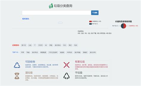 垃圾分类系统 Csdn博客