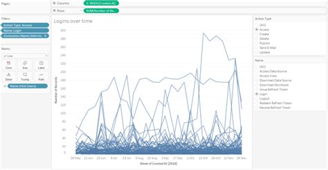 Connecting To Tableau Server S PostgreSQL Data Historical Tables The Data Babe