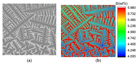 Gpu Based Cellular Automata Model For Multi Orient Dendrite Growth And The Application On Binary