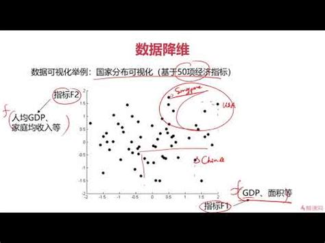 Python3入门人工智能掌握机器学习 深度学习提升实战能力 第5章 机器学习其他常用技术 5 4 主成分分析 YouTube