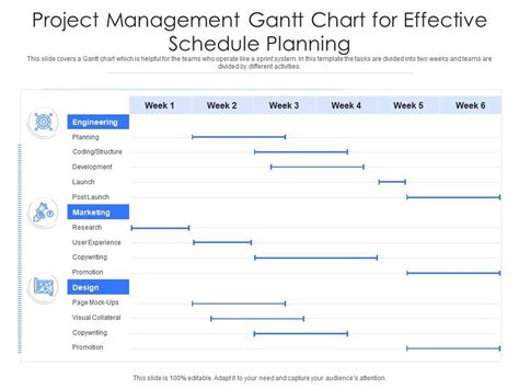 Project Management Gantt Chart For Effective Schedule Planning Presentation Graphics
