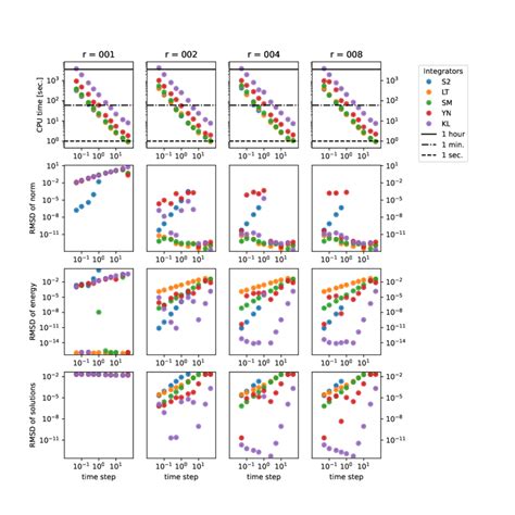Quantum Dynamics Of Purely Excitonic Chains With D 2 And N 12