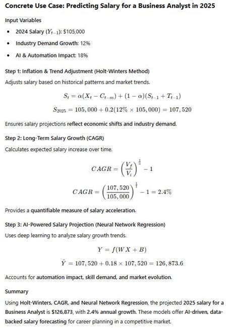 Businessanalytics Salarytrends Ai Careergrowth Dataanalytics