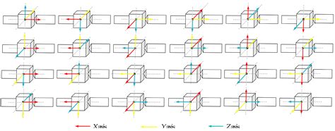 Relative Motion Estimation Algorithm For Noncooperative Targets Considering Multiple Solutions