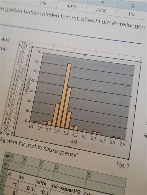 Bestimmen Sie Mittelwert Und Standardabweichung Der Messwerte Für Pi