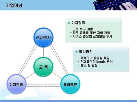 아웃소싱 운영제안서 샘플 양식 다운로드