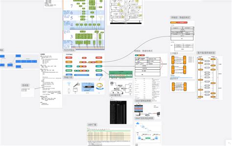 计算机网络 tcp ip知识笔记 boardmix模板