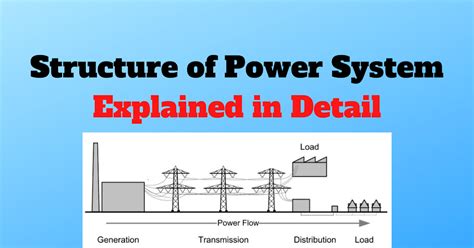 Structure Of Power System Kalvi Karam