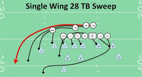 Single Wing Sweep TB 28 Right Favorite Youth Football Play Coaching