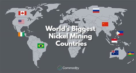 Nickel In 2026 Learn About This In Demand Industrial Commodity