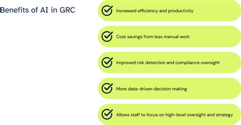 The Role Of Artificial Intelligence In Automating Grc Processes