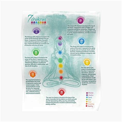Seven Chakra Poster Chart Teal Grunge 73 Poster For Sale By