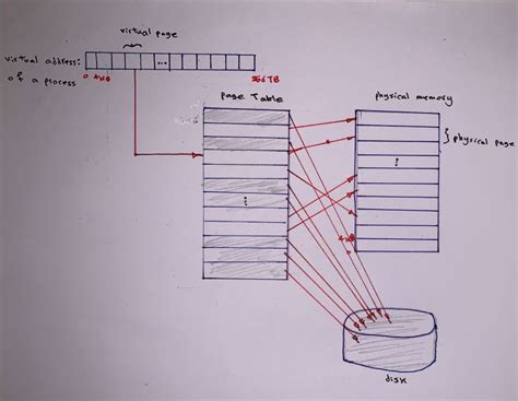kazem bazesefidpar on linkedin optimizing data transfers in cpu gpu