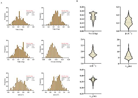 Antibiotics Free Full Text Altered Pharmacokinetics Parameters Of