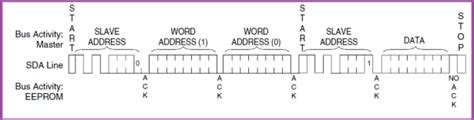 Interfacing External EEPROM With PIC Microcontroller