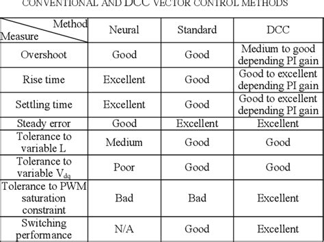 Figure 1 From Vector Control Of A Grid Connected Rectifier Inverter