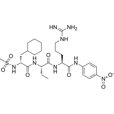 Factor Viia Substrate Factor Viia Substrate Medchemexpress