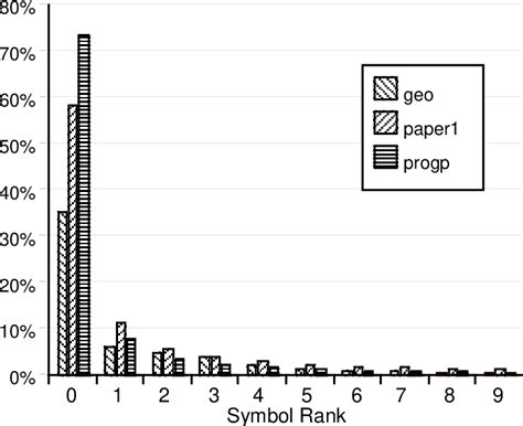 Figure 1 From Block Sorting Text Compression Final Report Semantic
