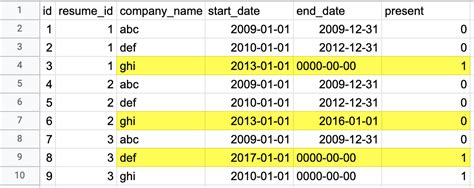 Mysql Get Latest Record With Max And Group By Database