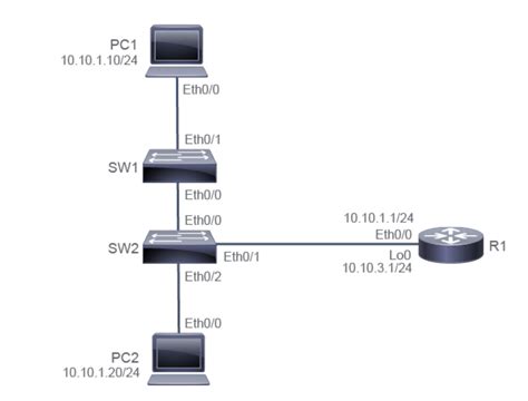 【ccna 學習筆記】第六章：來玩交換器吧（starting A Switch） It 邦幫忙一起幫忙解決難題，拯救 It 人的一天